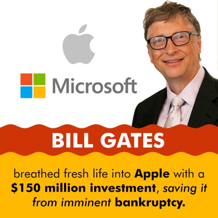20 Interesting Facts About Apple - Factend